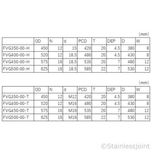 JIS B 2290 大口径 真空フランジ VGフランジ(溝あり) ブランク(VG350,VG400,VG450,VG500) SUS304 キリ穴(ホール穴) ねじ穴(タップ穴) - 真空屋
